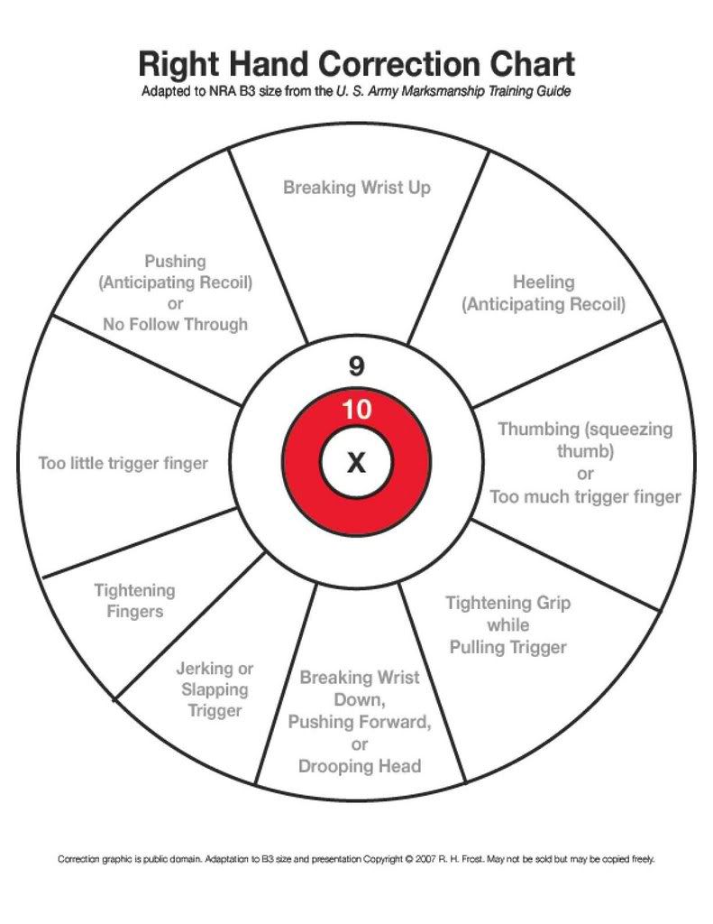 HK45 Range Report with pics. Need Advice! | HKPRO Forums