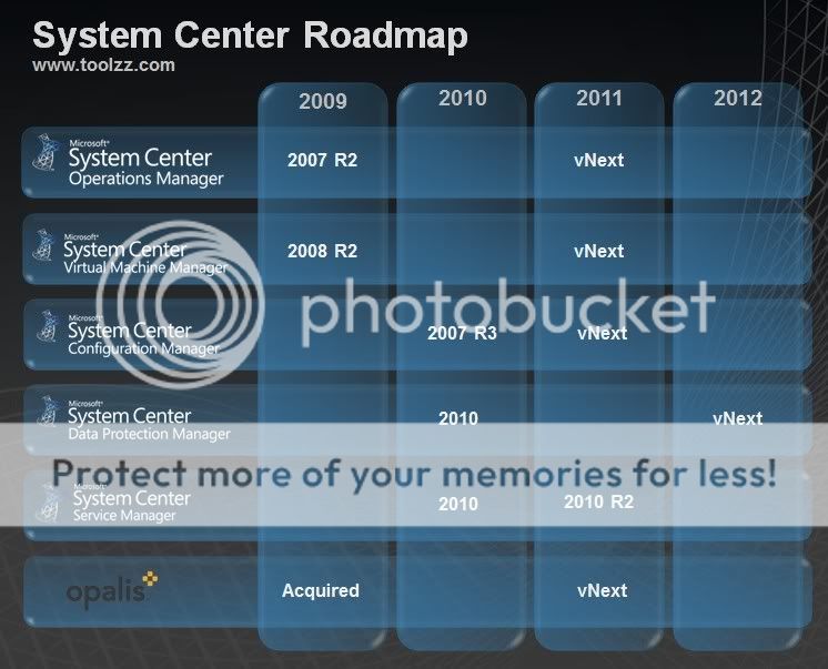 Microsoft System Center Road Map. | ISO 4 BUSINESS