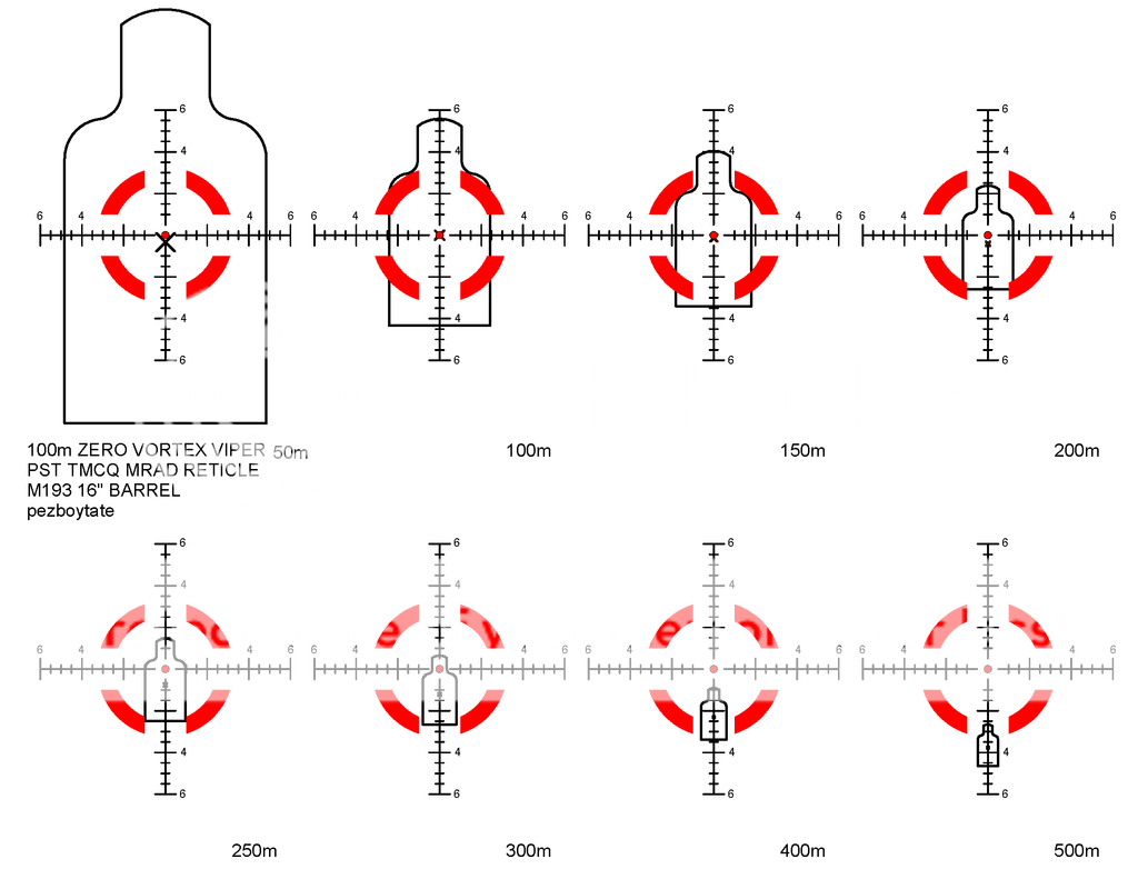 100m, 150m, 200m, 250m and 300m Zero Comparisons and Optic Reticle ...