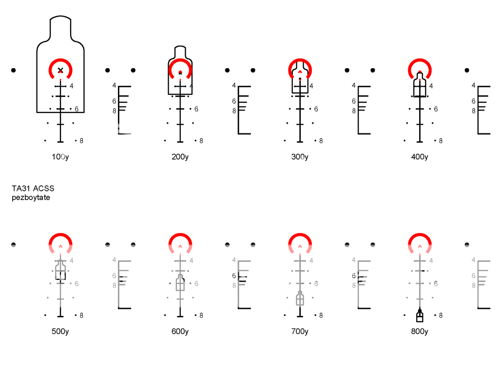 100m, 150m, 200m, 250m and 300m Zero Comparisons and Optic Reticle ...