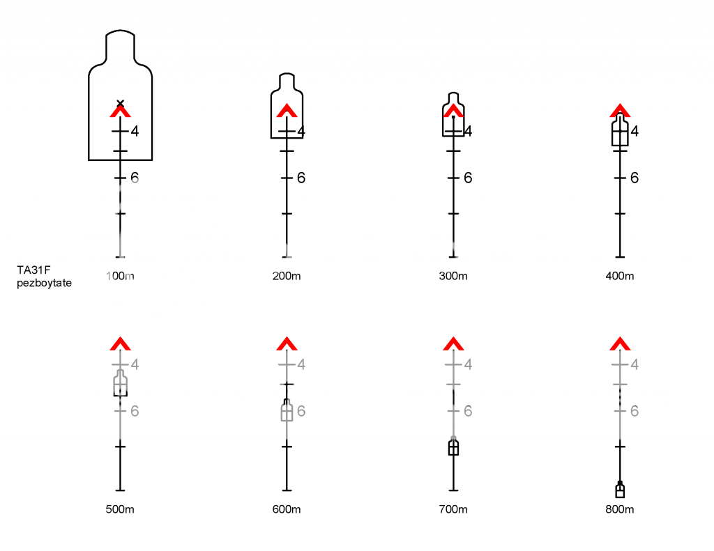 100m, 150m, 200m, 250m and 300m Zero Comparisons and Optic Reticle ...