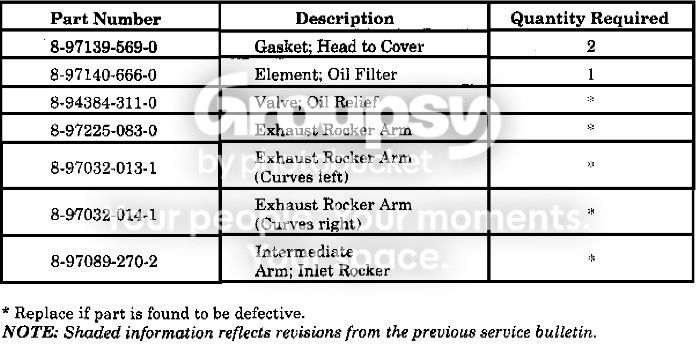 Fix For The Tick! | Isuzu SUV Forum